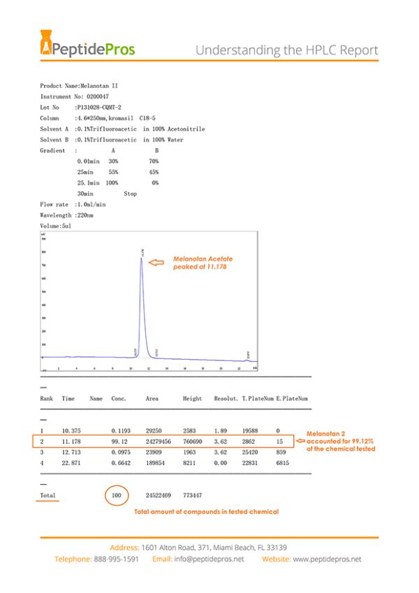 How to read an HPLC report - Peptide Pros